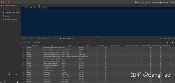 可用于Clickhouse的五个开源图形客户端 - 知乎