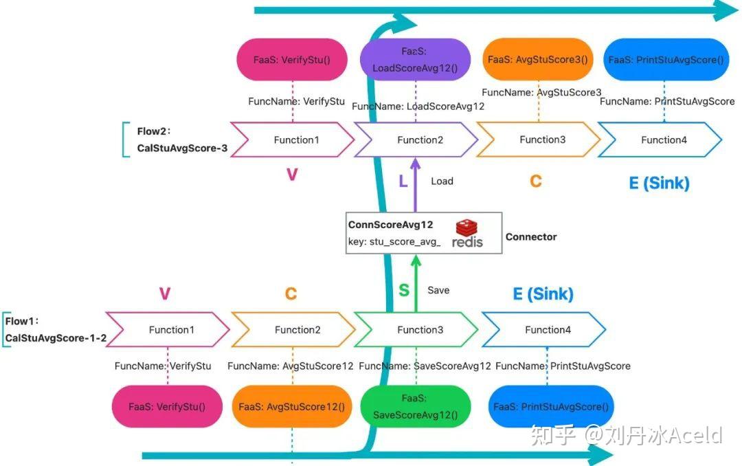 KisFlow v1.0.0 Release [基于Go语言的实时计算框架] - 知乎