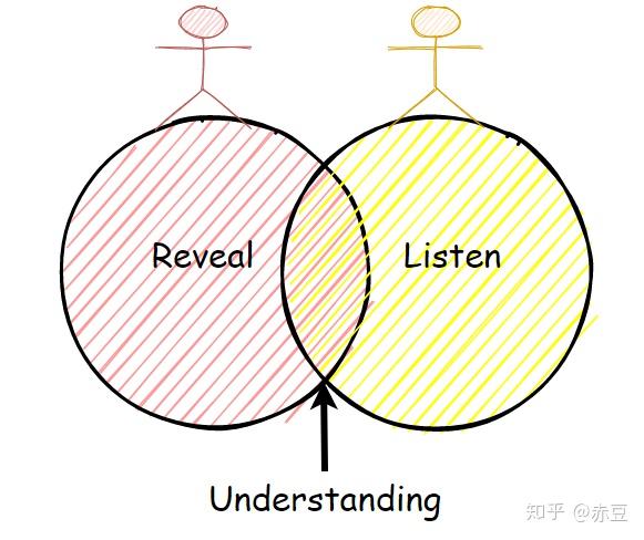 NLP入门0：使用Python的自然语言处理（NLP）教程 - 知乎