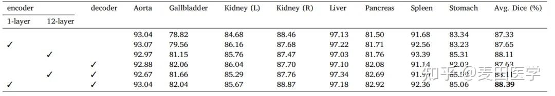 TransUNet: 通过Transformer的视角重新思考U-Net架构在医学图像分割中的设计|文献速递-Transformer架构在医学 ...
