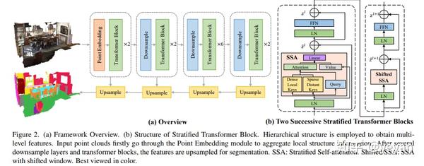 【综述】三维点云深度学习算法综述,sota pointcloud - 知乎