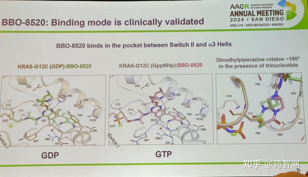 AACR 2024：KRAS抑制剂最新进展 - 知乎