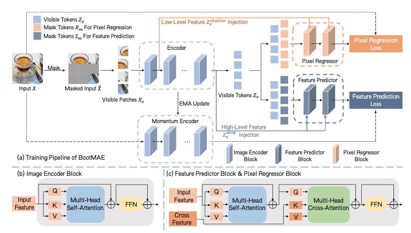 ECCV 2022 感兴趣论文汇总 - 知乎