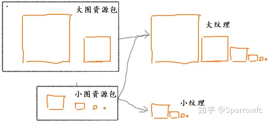 虚幻引擎（UE4）对移动端纹理资源（ASTC）的极致压缩处理总结 - 知乎
