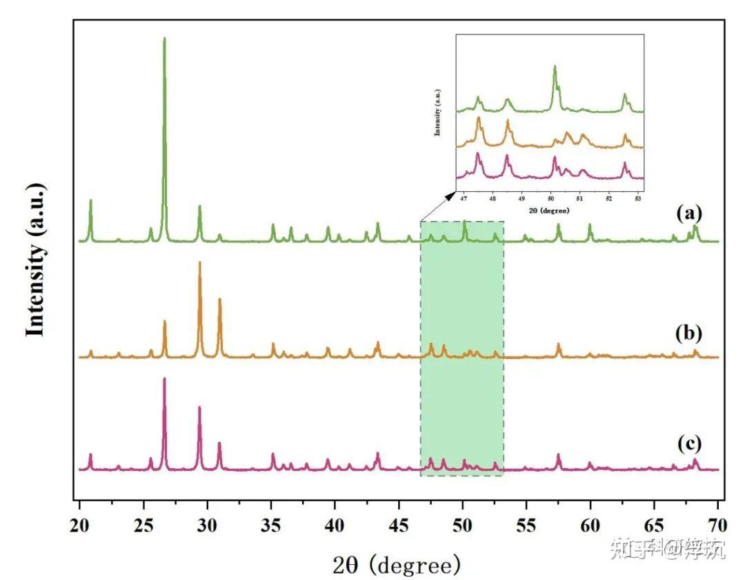 局部放大图，你可能还不知道的Origin插件！ - 知乎