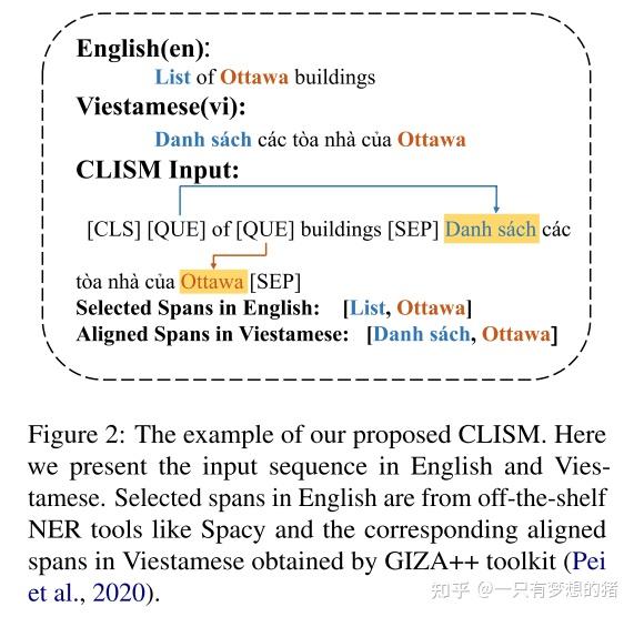 论文阅读|Bridging the Gap between Language Models and Cross-Lingual Sequence Labeling - 知乎