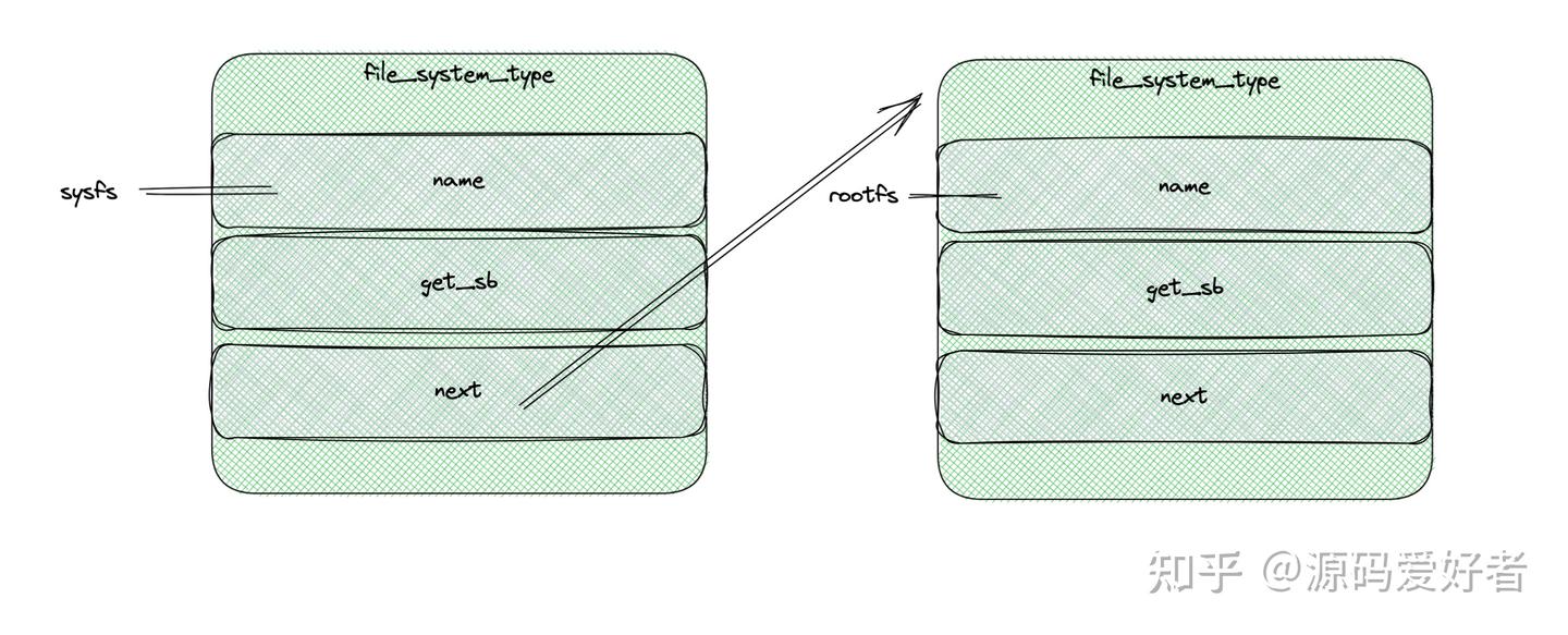 Linux内核源码解析---mount挂载原理 - 知乎