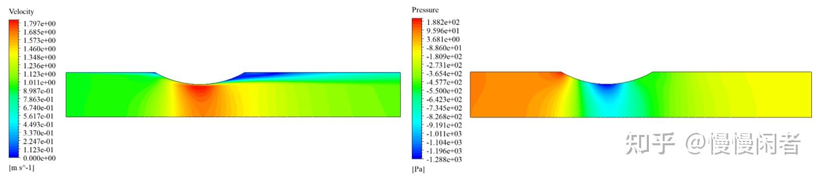 从流体力学角度理解Fluent中Gauge Pressure与Gauge Total Pressure - 知乎