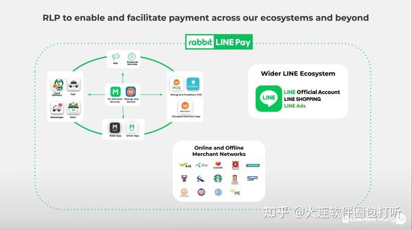大连IT互联网外企介绍 之 LINE 篇（LINE大连研发中心） - 知乎