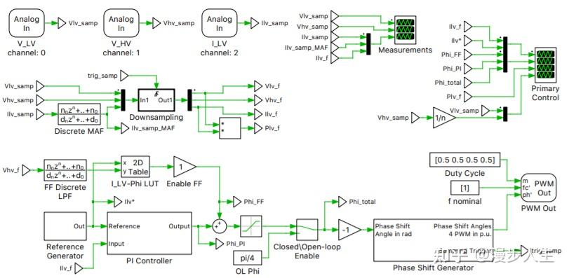PLECS RT Box 应用示例 6（94）：双有源桥式变流器（Dual Active Bridge Converter） - 知乎
