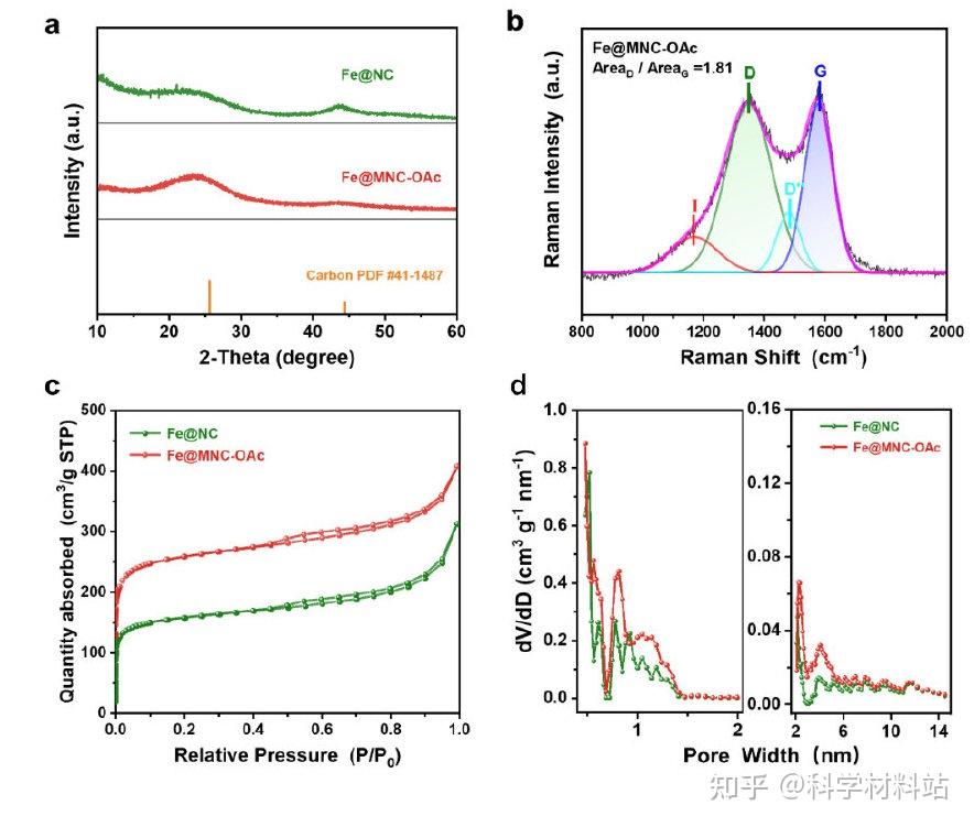 ACB：分子剪刀裁剪策略合成ZIF衍生Fe/N/C催化剂用于酸性氧还原反应 - 知乎