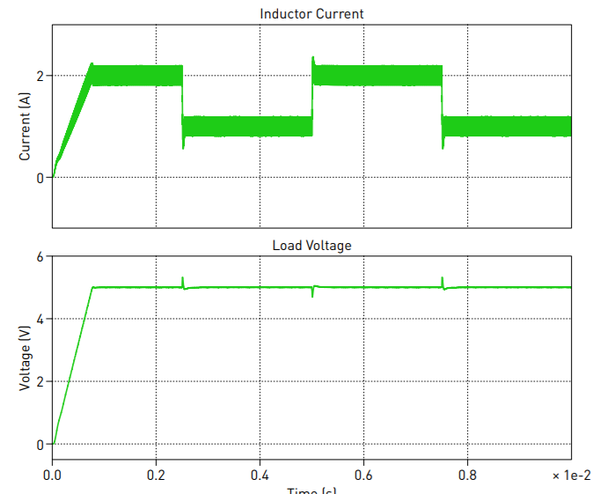 PLECS应用范例（71）: 同步降压变换器（Synchronous Buck Converter） - 知乎