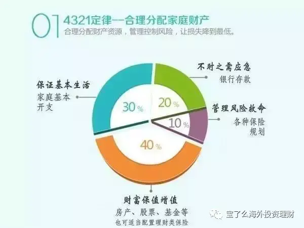 家庭理财五大黄金定律,不看别后悔 知乎