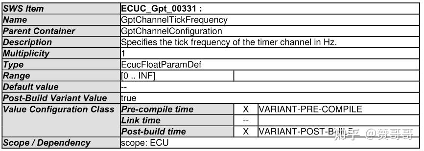 Autosar MCAL-GPT配置及使用 - 知乎