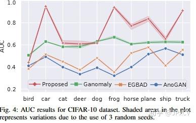 Skip-GANomaly深入分析 - 知乎