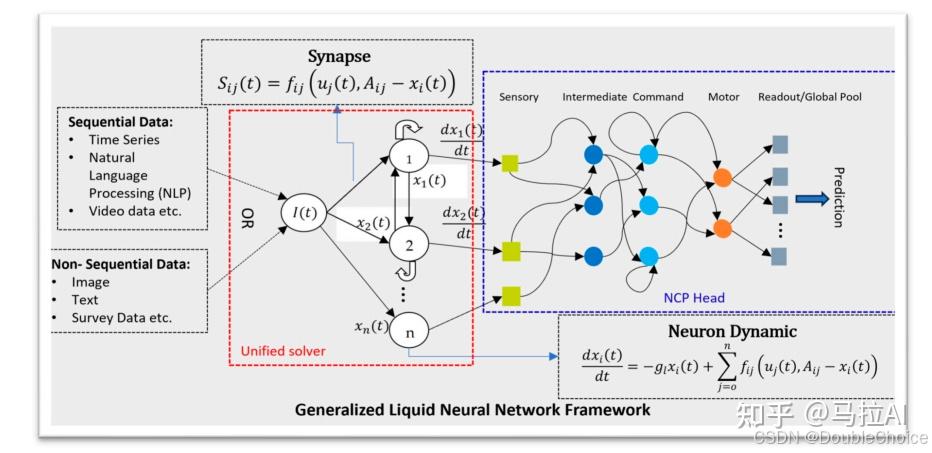 Transformer 过时了！MIT 液体神经网络 LNN 才是新趋势！ - 知乎