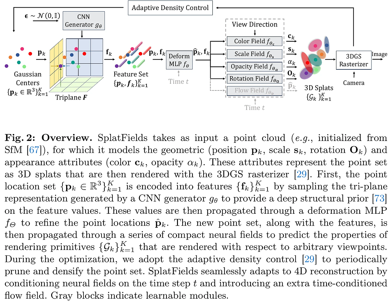 PaperDaily(09-19) 隐式神经表示与重建：稀疏3D和4D重建 ；单层可学习激活隐式表示；傅里叶隐式表示神经网络 - 知乎