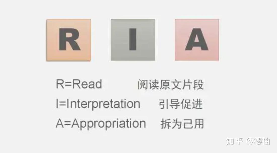 RIA便签读书法：将知识转化为能力 - 知乎
