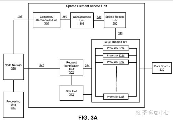 TPU架构浅析 - 知乎