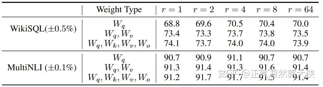 Stable Diffusion模型训练(3)：最流行的训练方式Lora - 知乎