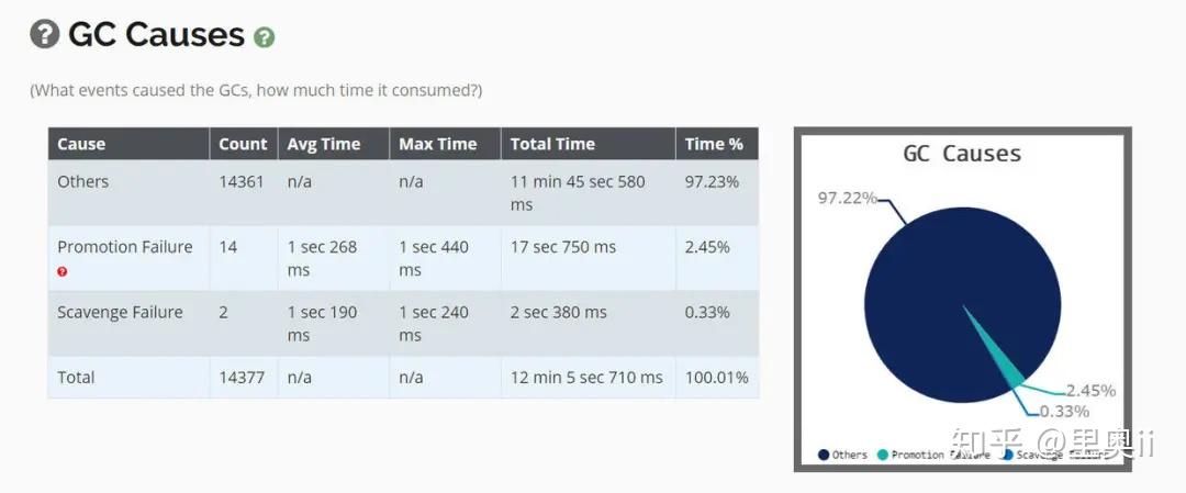 让 Bug 无处藏身，Java 线上问题排查思路、常用工具 - 知乎
