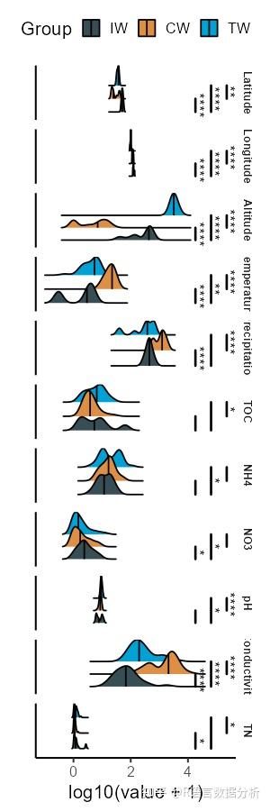 跟着Nature学作图：ggridges包绘制峰峦图 - 知乎