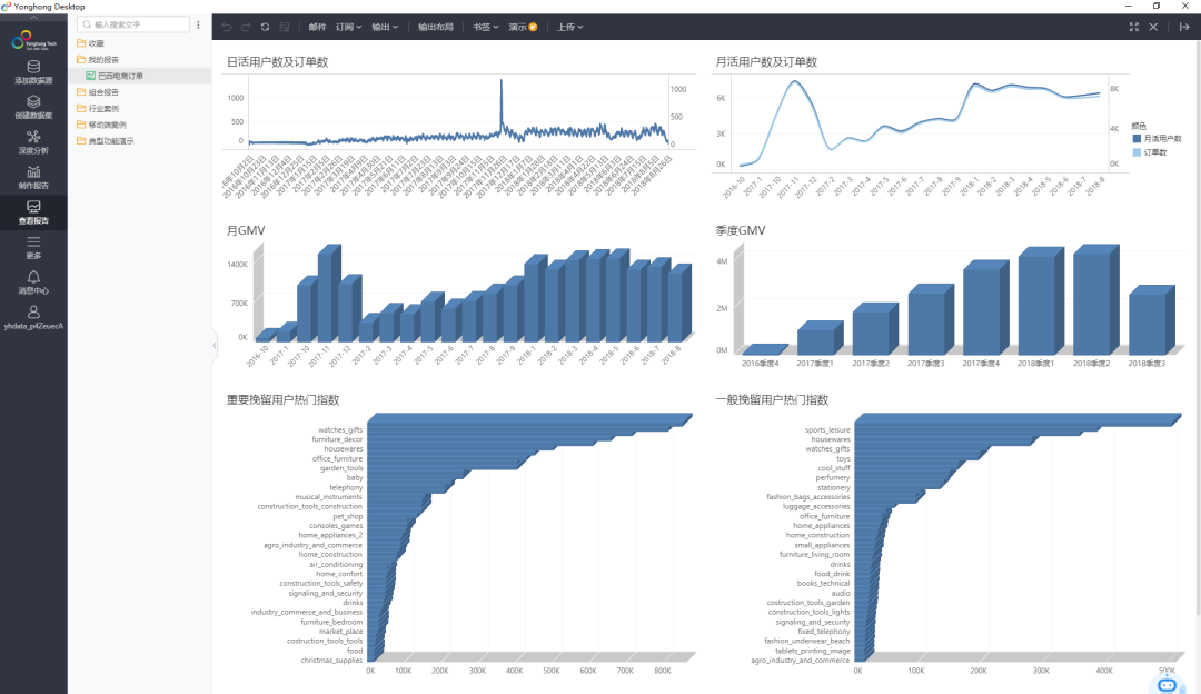 手把手入门MO | 如何通过永洪 BI 实现 MatrixOne 的可视化报表 - 知乎