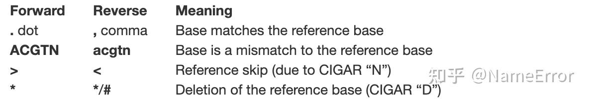 浅析samtools mpileup命令的使用及其对应的Python使用接口（一）（小白友好） - 知乎