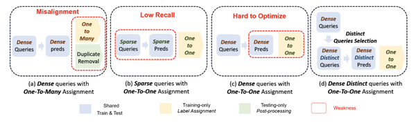 CVPR 2023｜DDQ：端到端检测器全面升级 - 知乎
