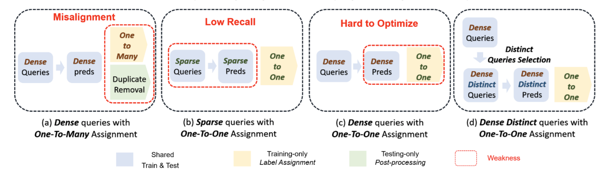 CVPR 2023｜DDQ：端到端检测器全面升级 - 知乎