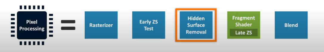 Arm Mali GPU Training Series - 知乎