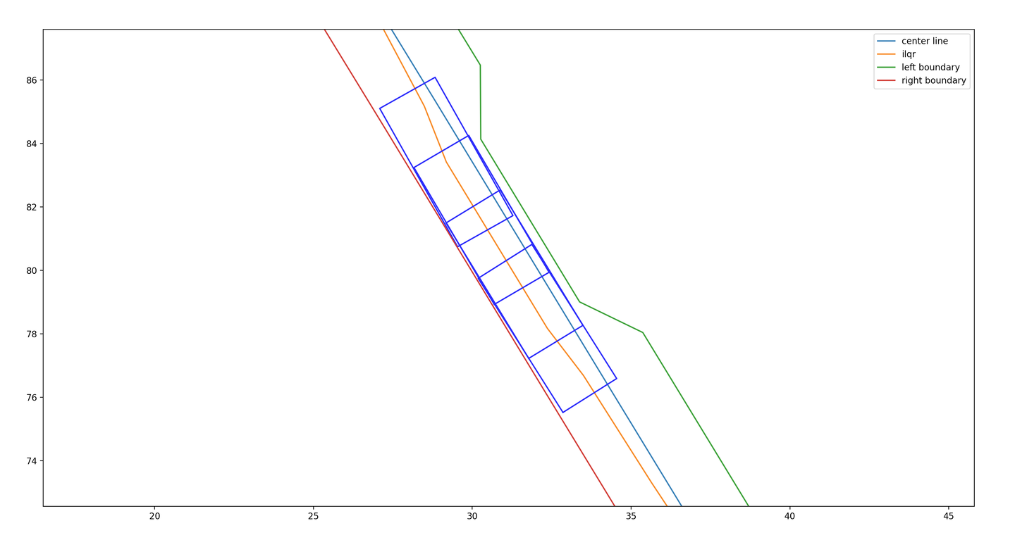 一种AL-iLQR的框架实现和应用 - 知乎