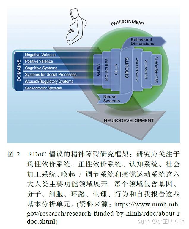 心理病理学网络理论、方法与挑战 - 知乎