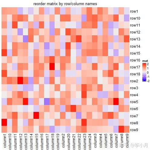 R语言complexHeatmap包详细介绍（1） - 知乎