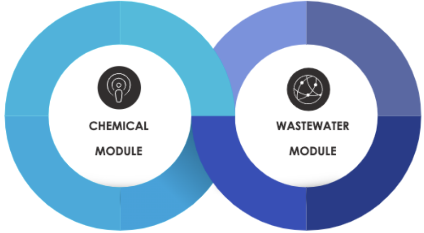 快速了解和认识ZDHC - 知乎
