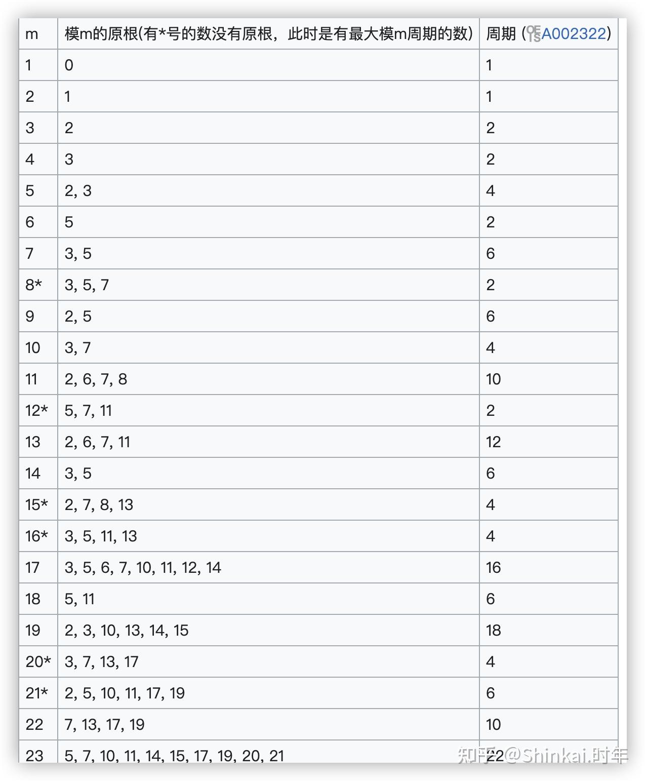 【csf】安全第五节课 Cryptography密码学下 知乎