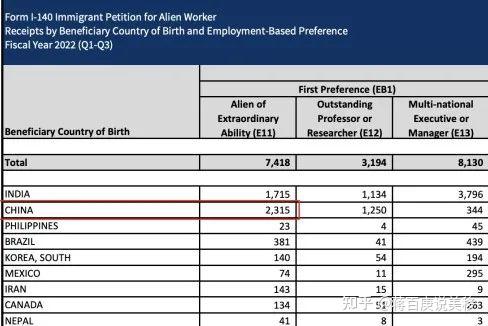 美国EB1C申请条件解析 - 知乎