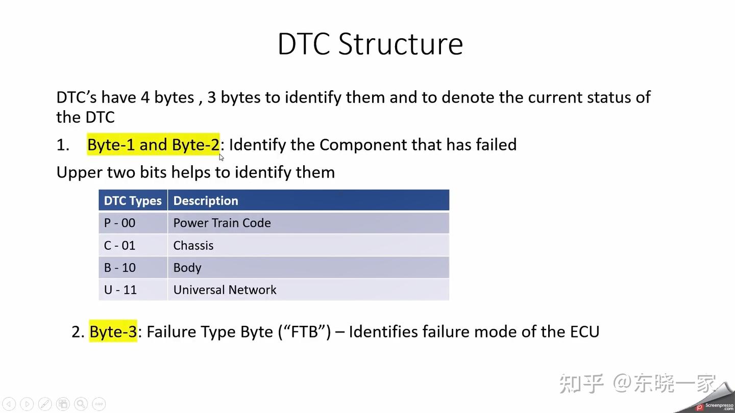 诊断学习1——DTC概述 - 知乎