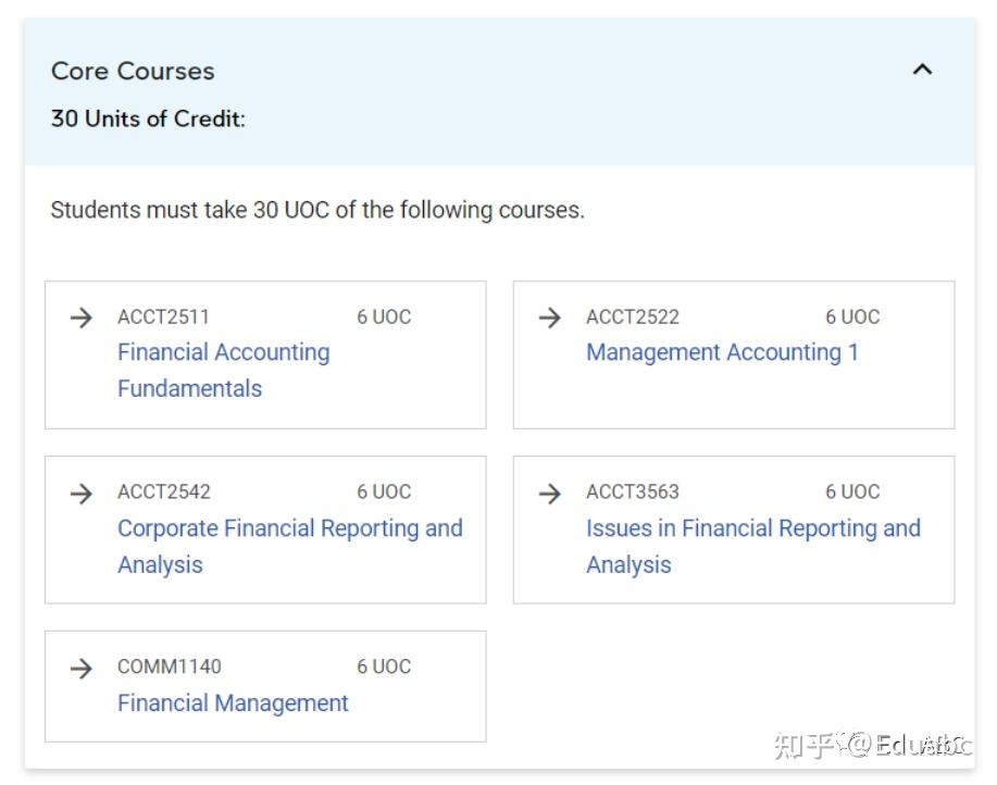 UNSW 商科 | 保姆级必修课指南 来了！ - 知乎
