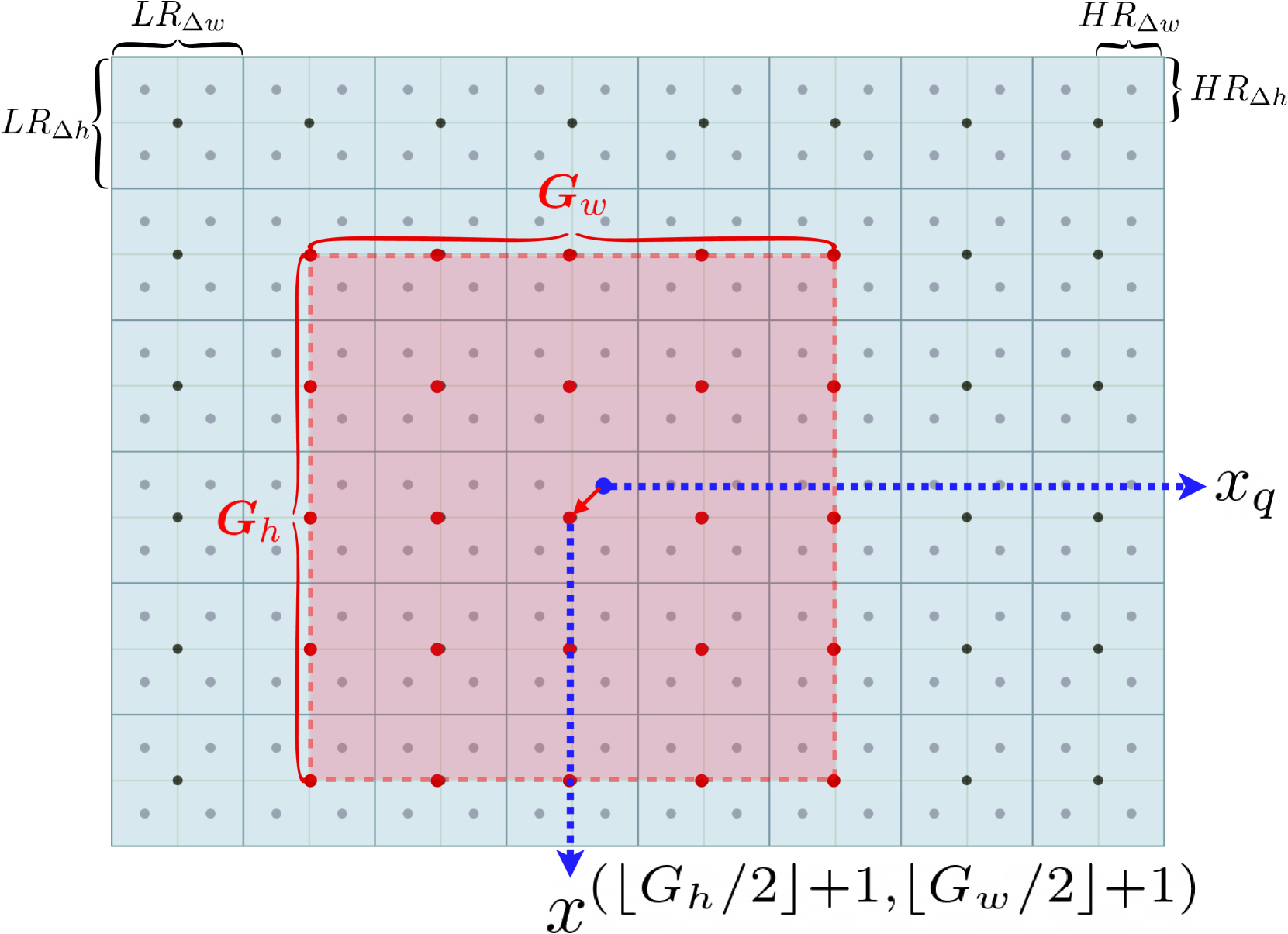 Cascaded Local Implicit Transformer for Arbitrary-Scale Super ...