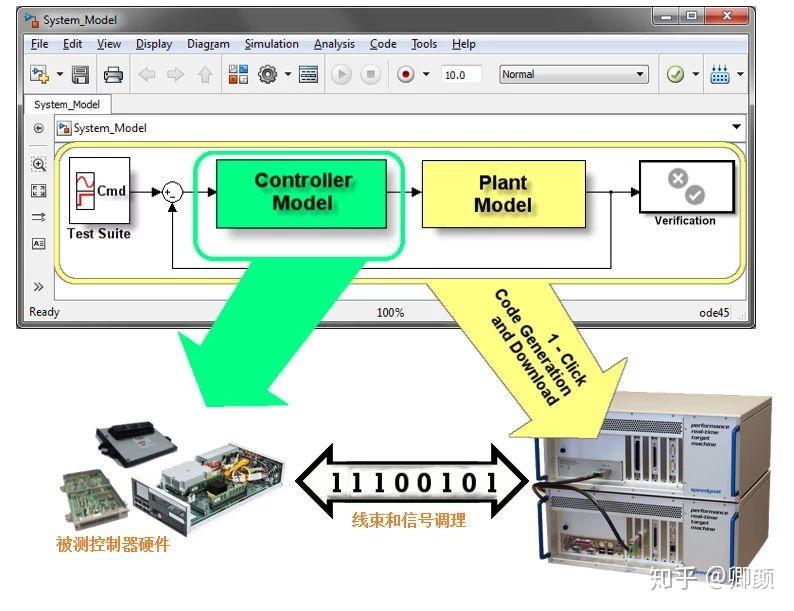 Simscape模型的FPGA实时仿真 - 知乎