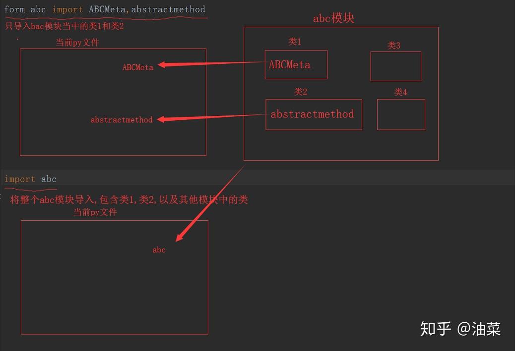一张图看懂import 和from Import的区别 知乎
