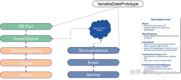 【软件架构】【SOA】Signal 2 Service - 知乎