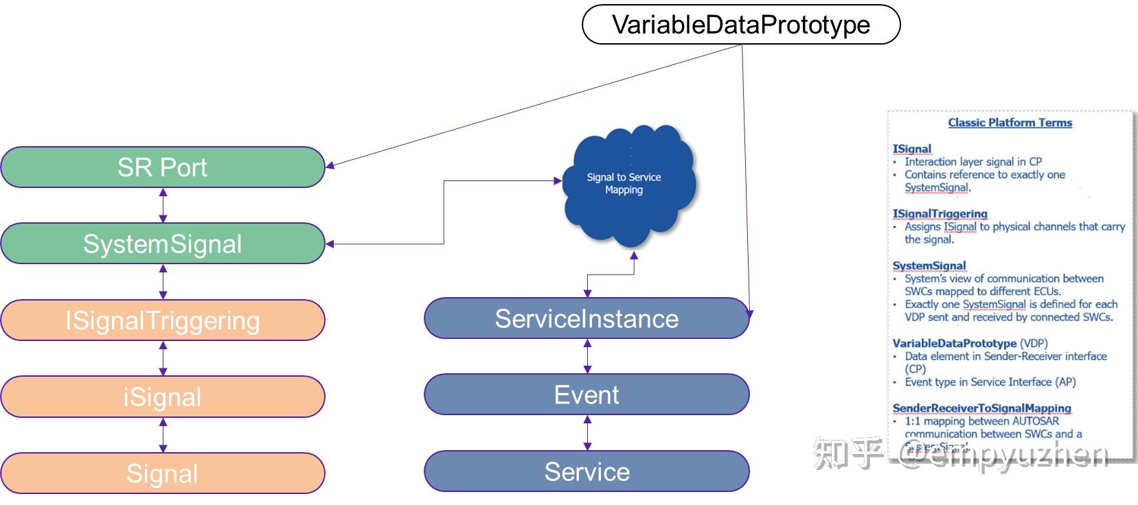 【软件架构】【SOA】Signal 2 Service - 知乎