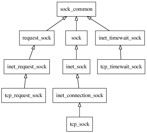 Linux 4.4 之后 TCP 三路握手的新流程 - 知乎