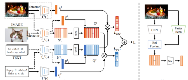WenLan: Bridging Vision and Language by Large-Scale Multi-Modal Pre-Training - 知乎