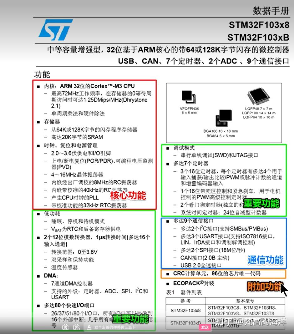 洋桃电子100步入门stm32 - 知乎