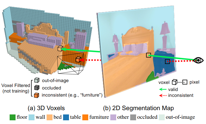 【论文阅读】OVO：Open-Vocabulary Occupancy - 知乎