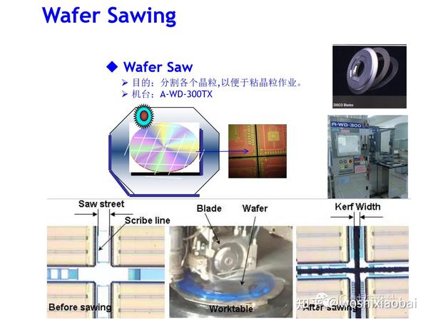 框架类产品封装工艺流程介绍Lead frame package process flow instruction - 知乎
