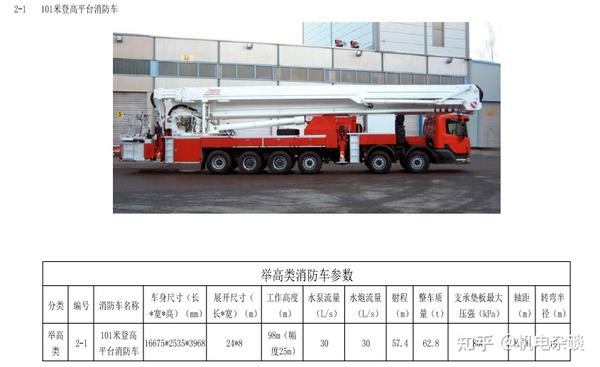 消防车类型及荷载图示 - 知乎
